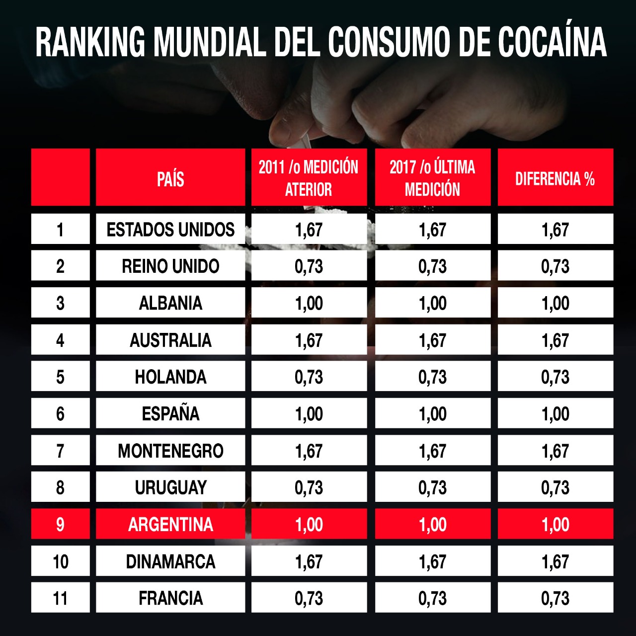 Radiografía De Cómo Aumentó El Consumo De Cocaína éxtasis Y Marihuana